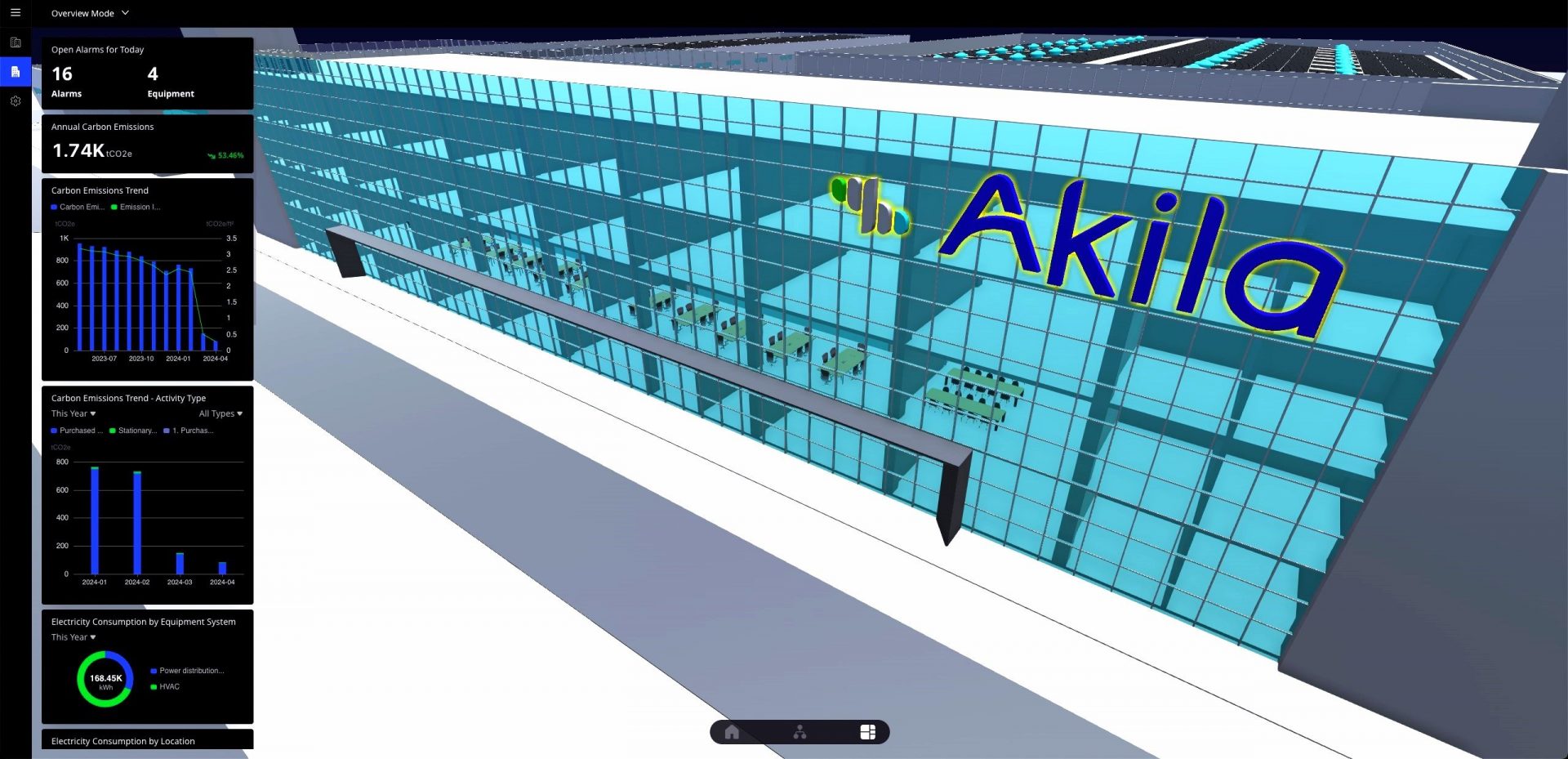 Monthly recap : October — Akila