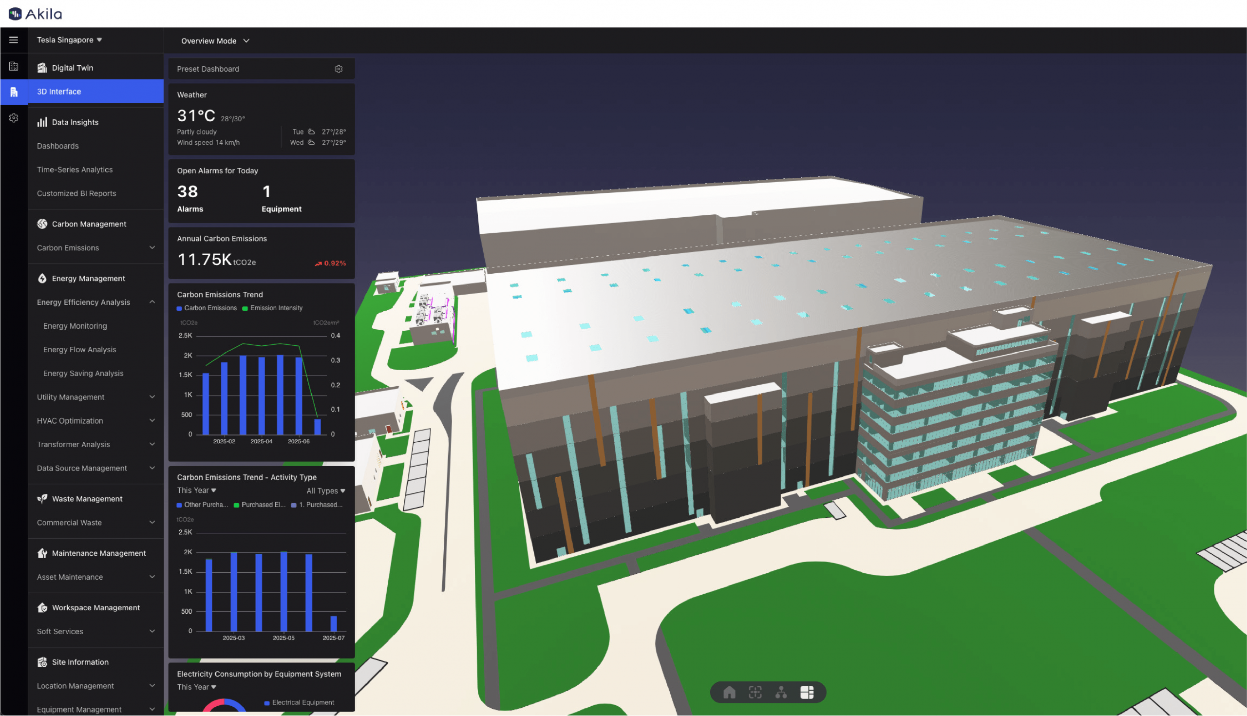 Platform Overview | Akila