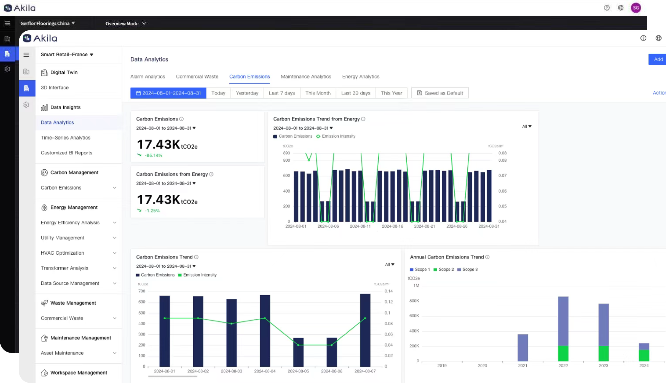 Platform Overview | Akila